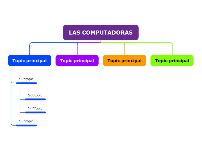 Computadoras Y Sus Partes Mind Map – eroppa Computadoras Y Sus Partes Mind Map – eroppa